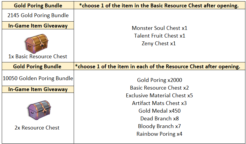 Ragnarok Arena Monster Collection SRPG